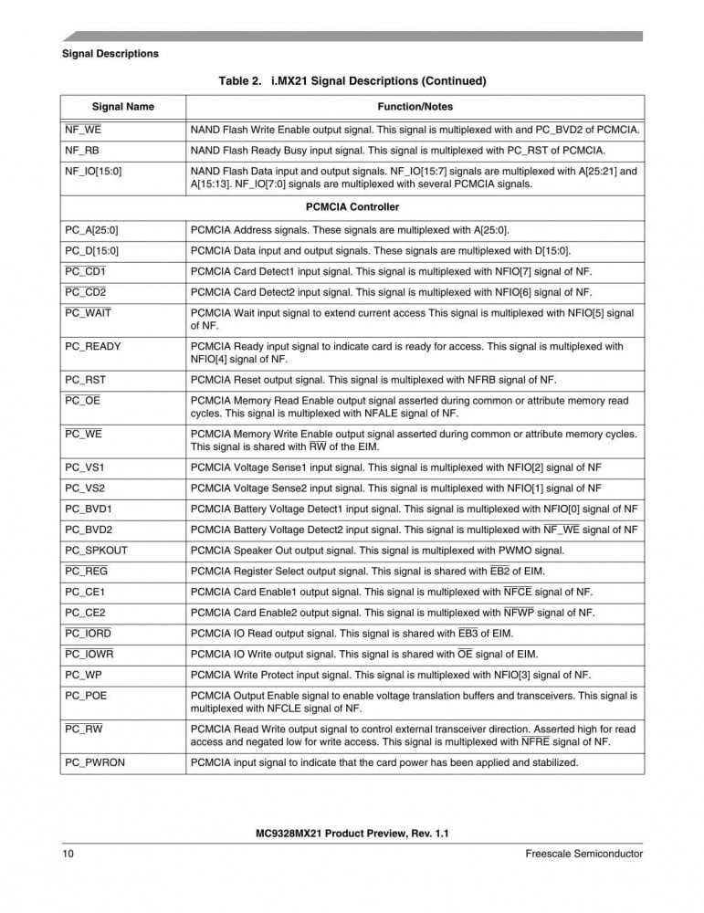MC9328MX21 documentation page 10