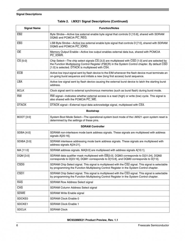 MC9328MX21 documentation page 6