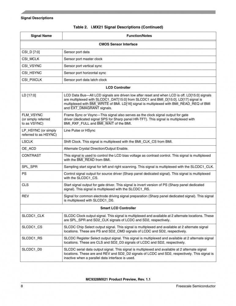 MC9328MX21 documentation page 8