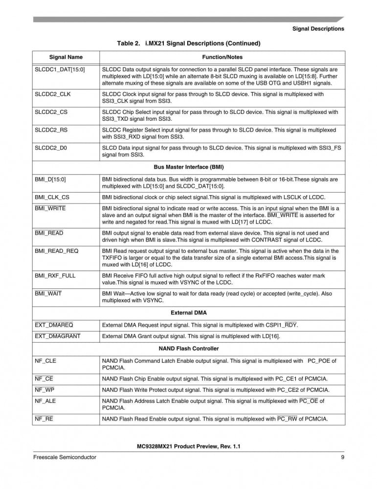MC9328MX21 documentation page 9