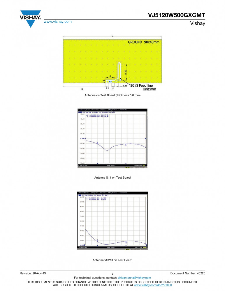 VJ5120W500GXCMT datasheet page 3