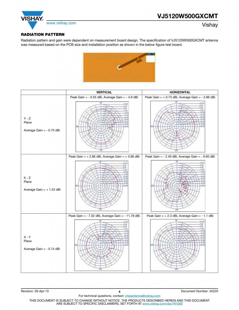 VJ5120W500GXCMT datasheet page 4