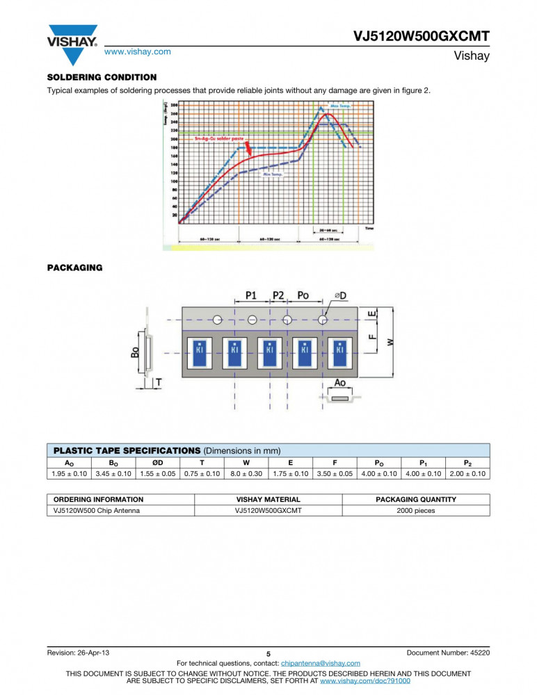 VJ5120W500GXCMT datasheet page 5