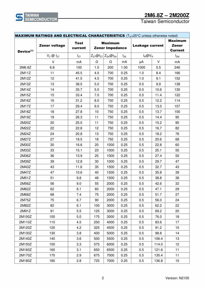 2M62Z datasheet page 2