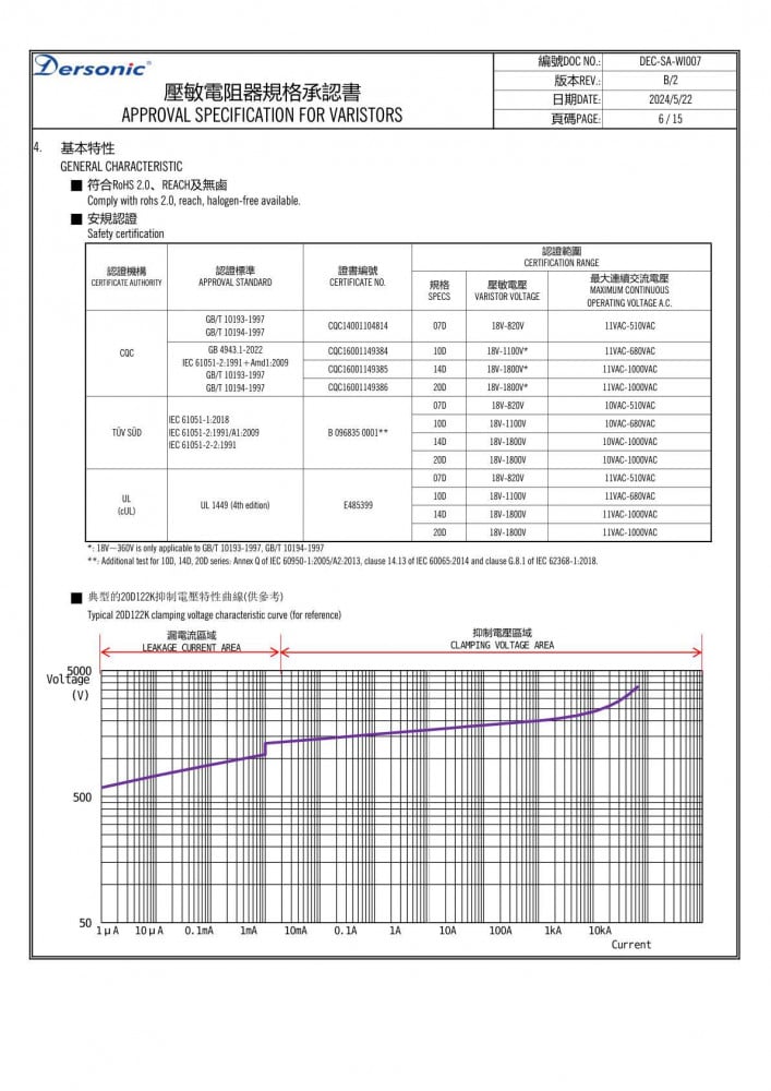 RM20D122KE1IE100 specification page 7
