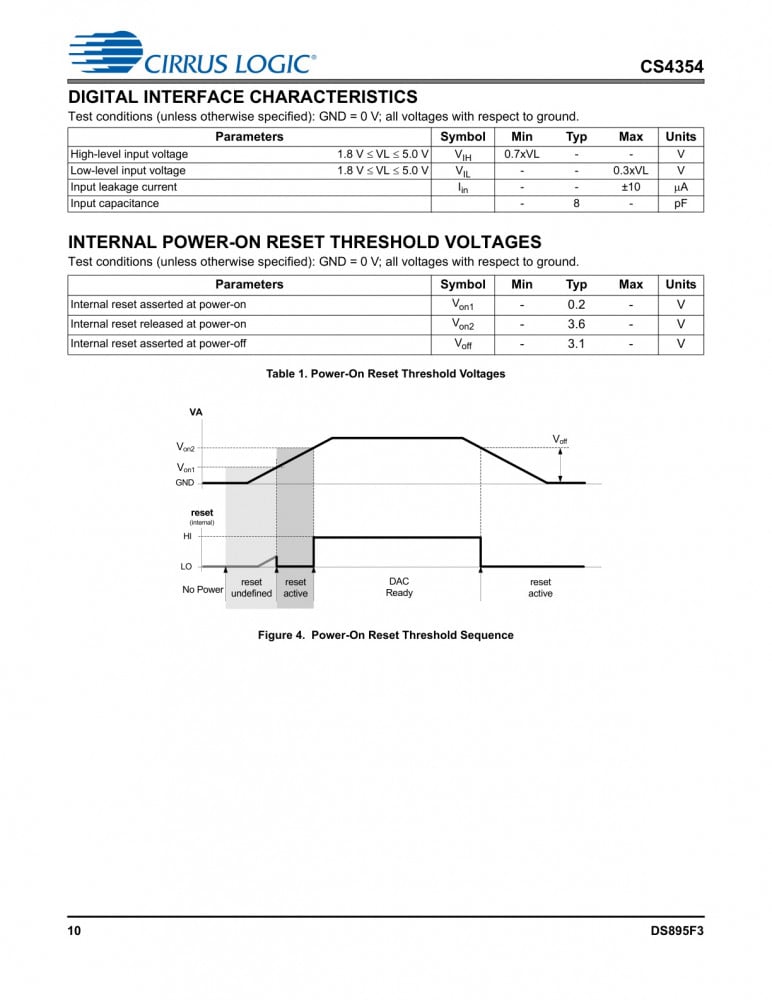 CS4354 datasheet page 10