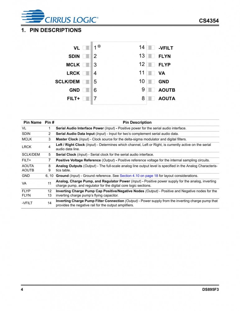 CS4354 datasheet page 4