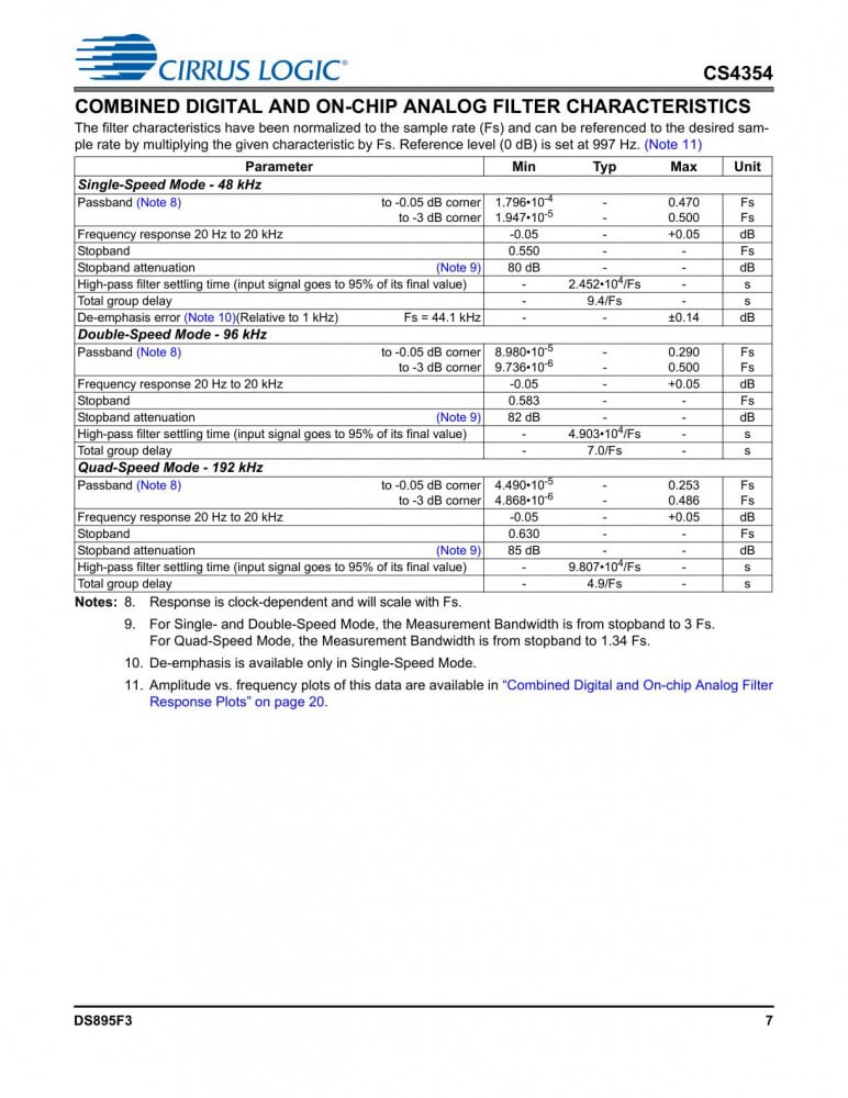 CS4354 datasheet page 7