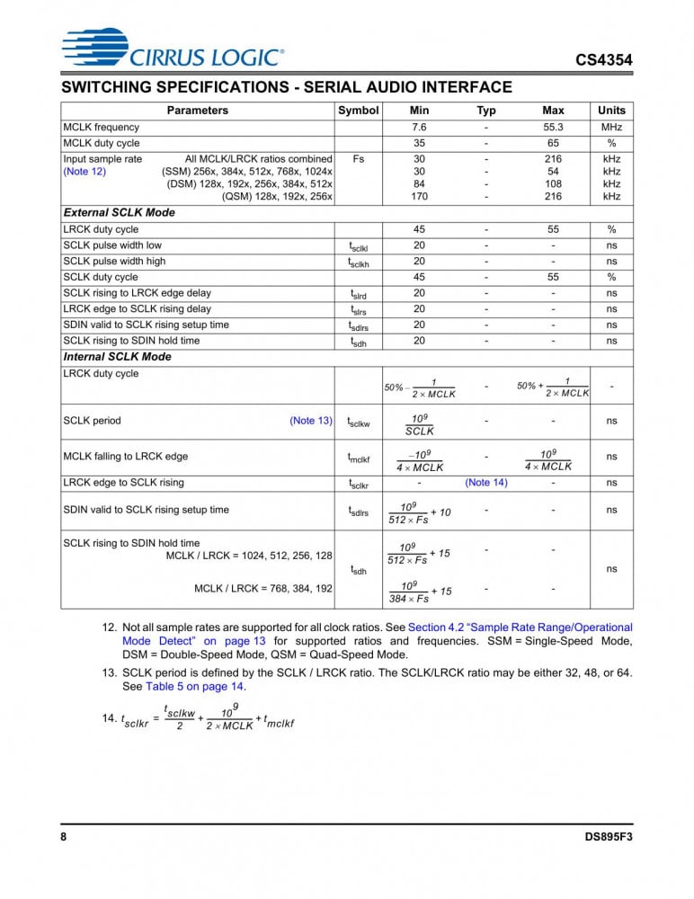 CS4354 datasheet page 8