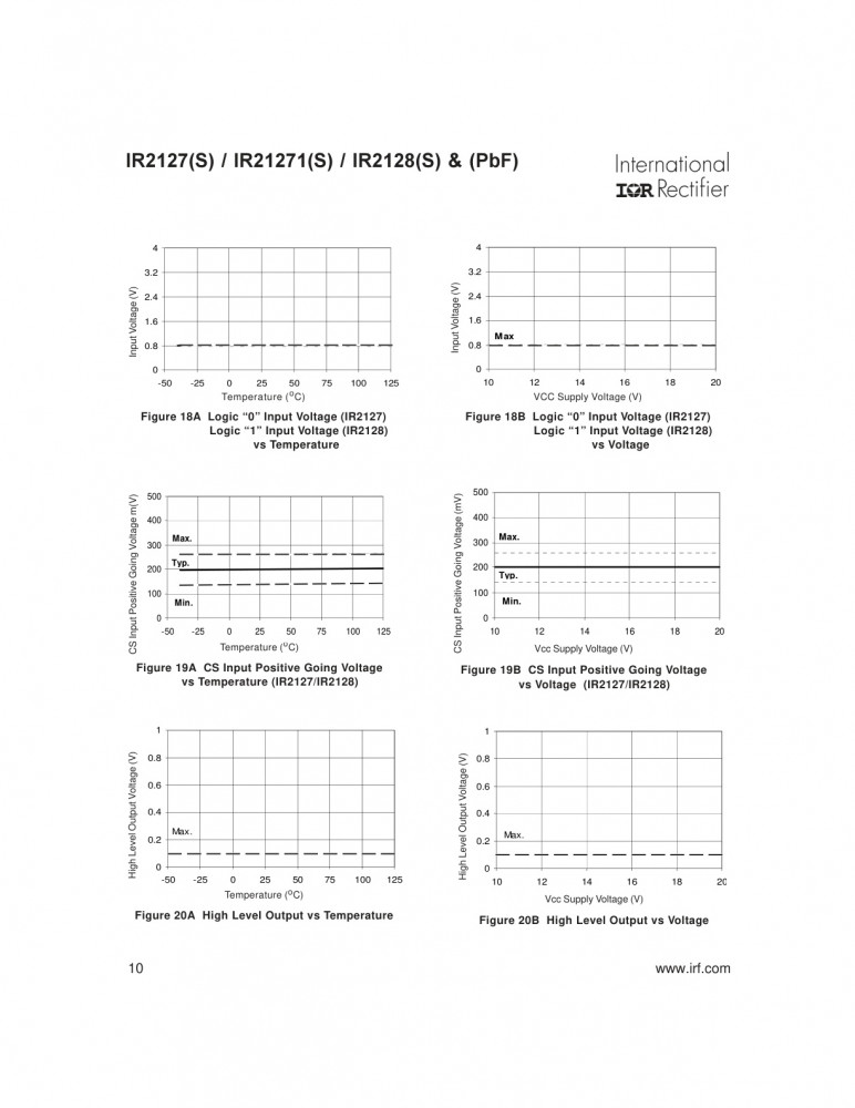 IR21271SPBF datasheet page 10