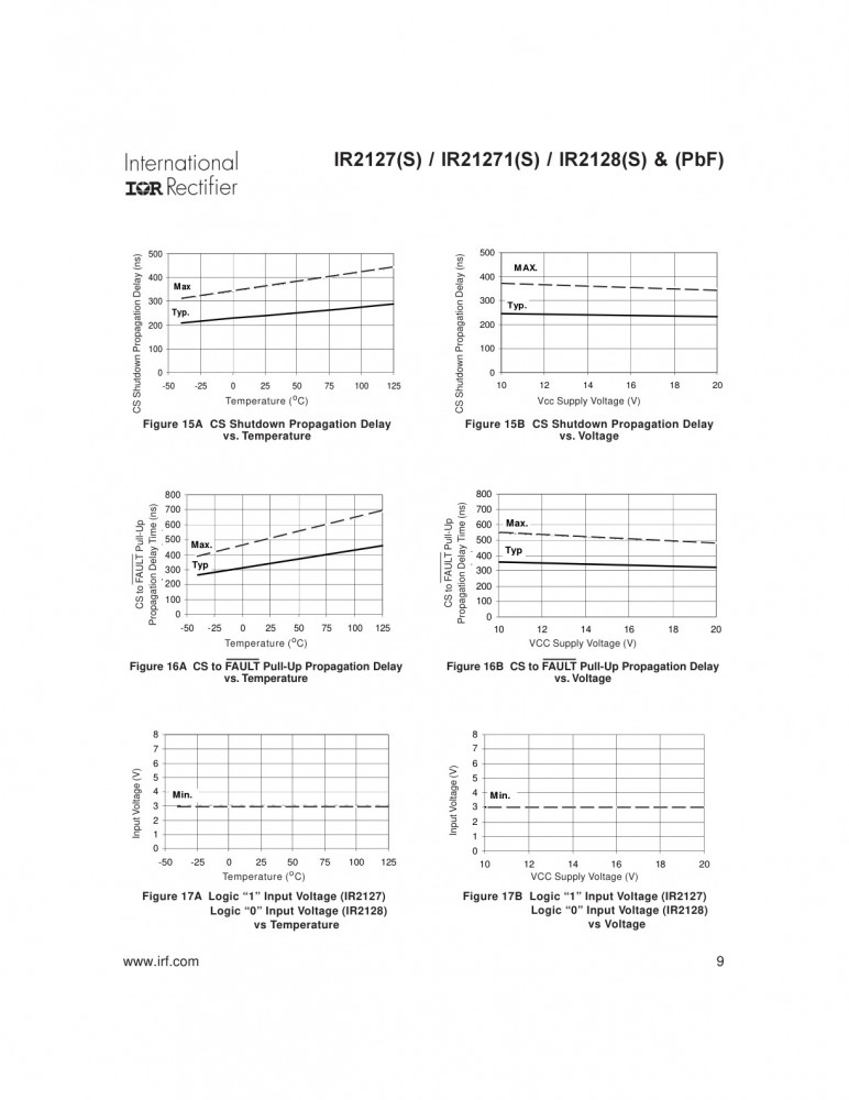 IR21271SPBF datasheet page 9