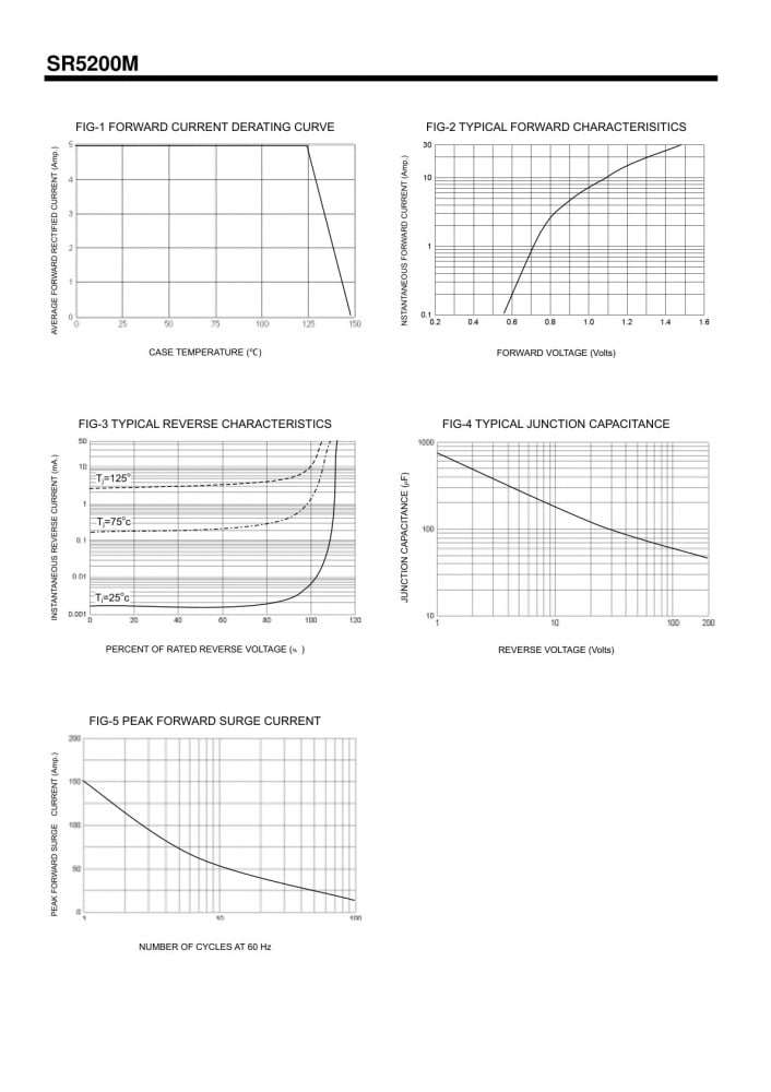 SR5200M technical datasheet page 2