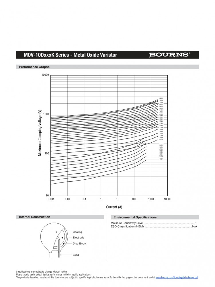 BOURNS MOV-10D681K datasheet page 4