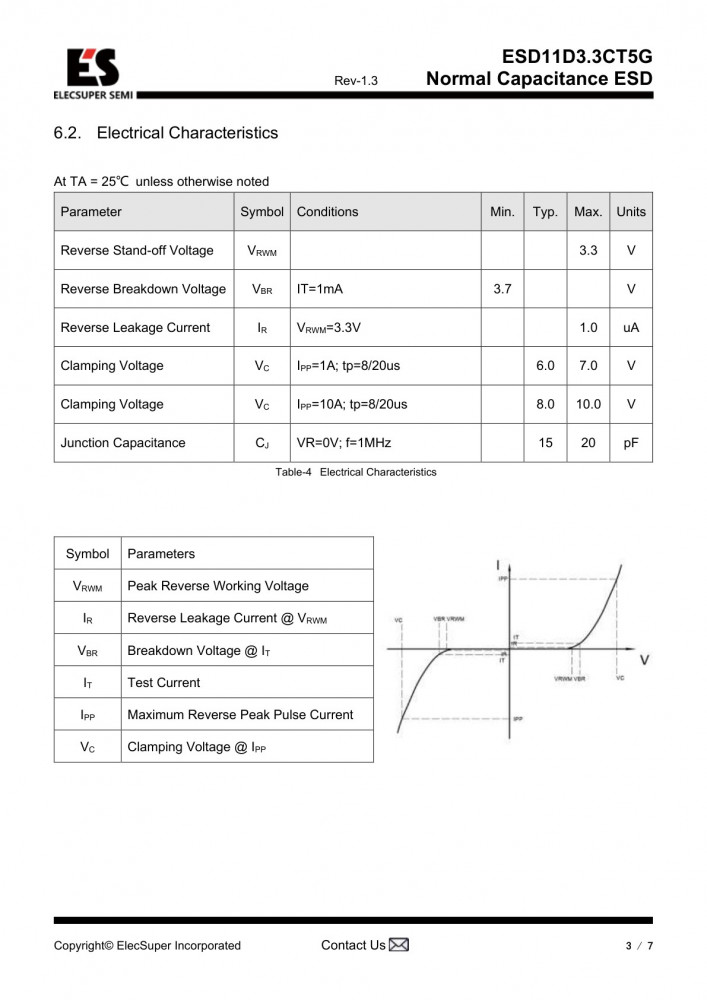 ESD11D3.3CT5G datasheet page 3