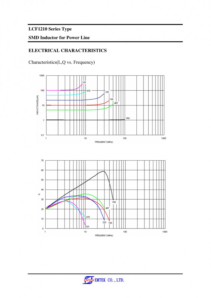 EMTEK LCF1210 series test information and charts