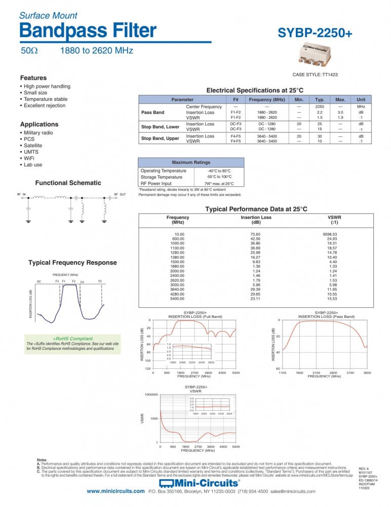 SYBP-2250+ technical datasheet page 1