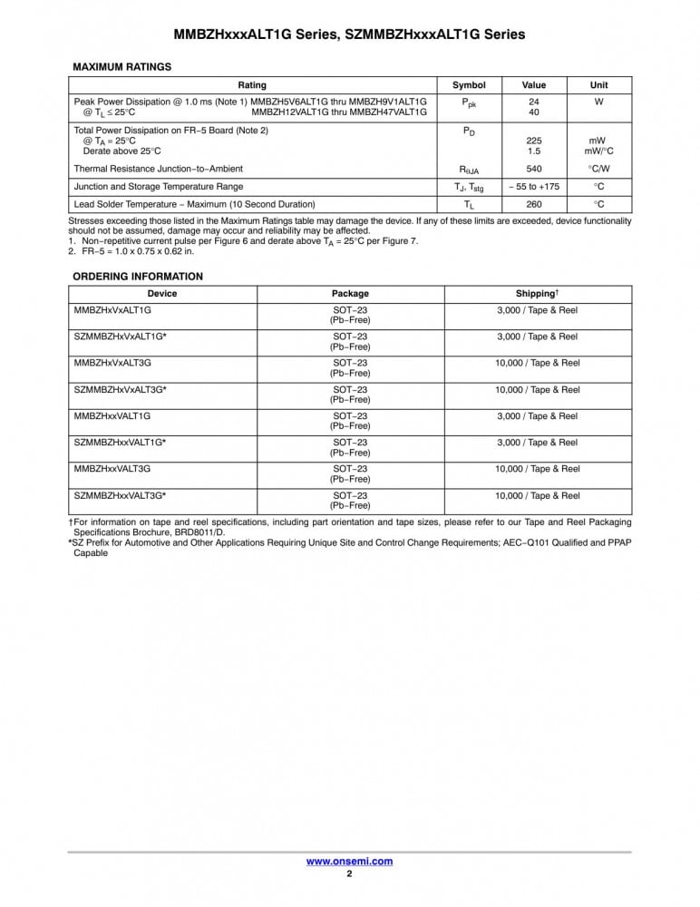 SZMMBZH18VALT1G datasheet page 2