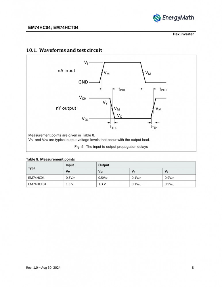 EM74HCT04D datasheet page 8