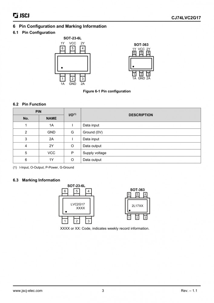CJ74LVC2G17M6N datasheet page 3