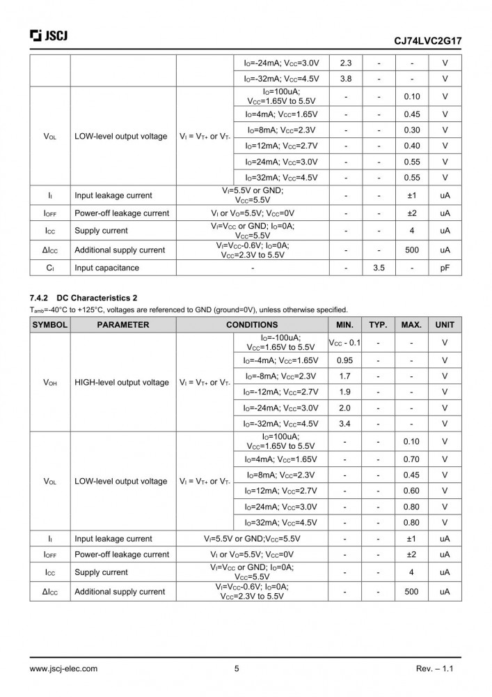 CJ74LVC2G17M6N datasheet page 5