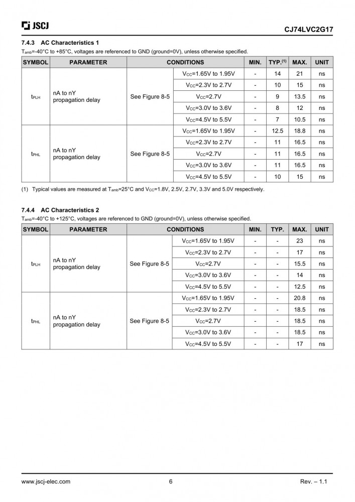 CJ74LVC2G17M6N datasheet page 6