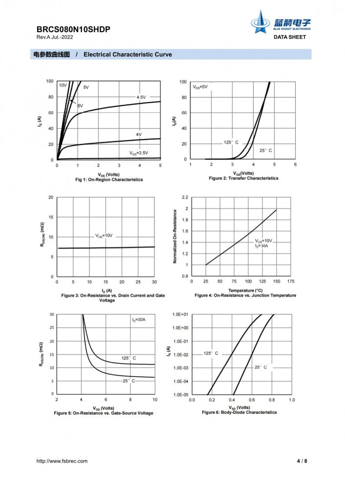 BRCS080N10SHDP datasheet page 4