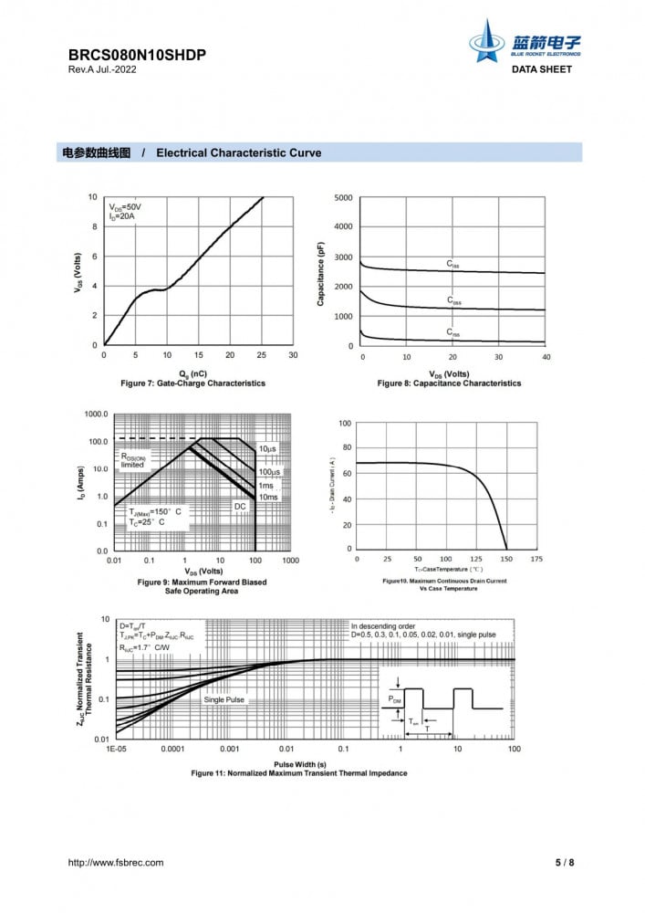 BRCS080N10SHDP datasheet page 5