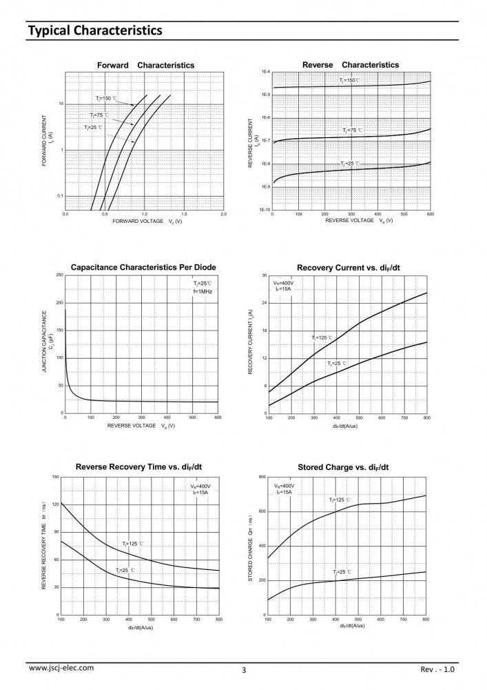 MUR15H60L datasheet page 3