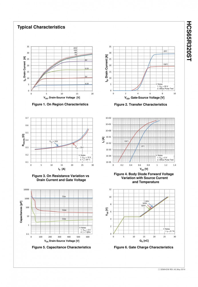 HCS65R320ST datasheet page 3