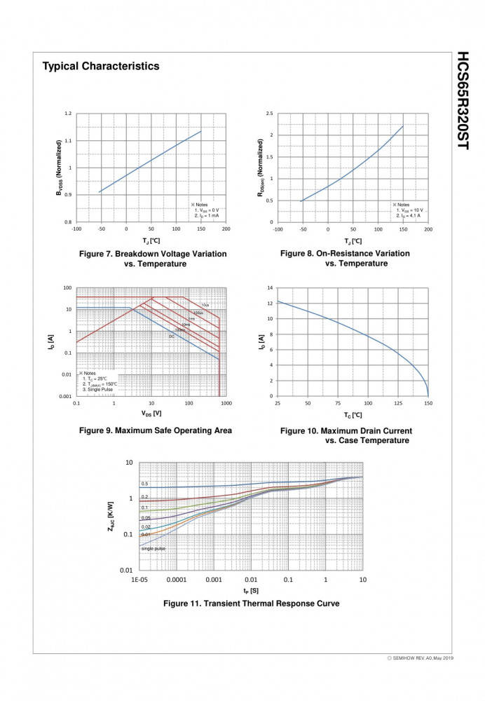 HCS65R320ST datasheet page 4