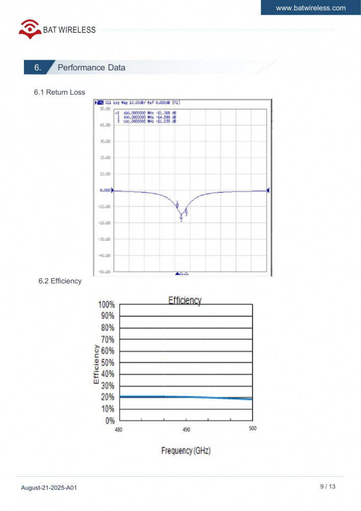 BW490MNX1503 datasheet page 9