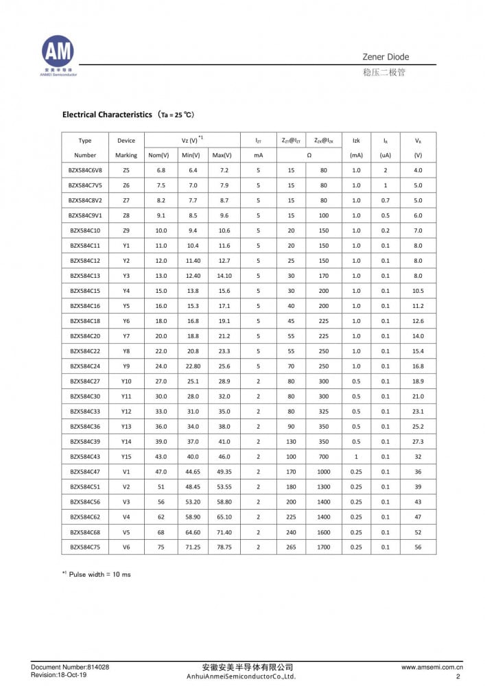 BZX584C Series datasheet page 2