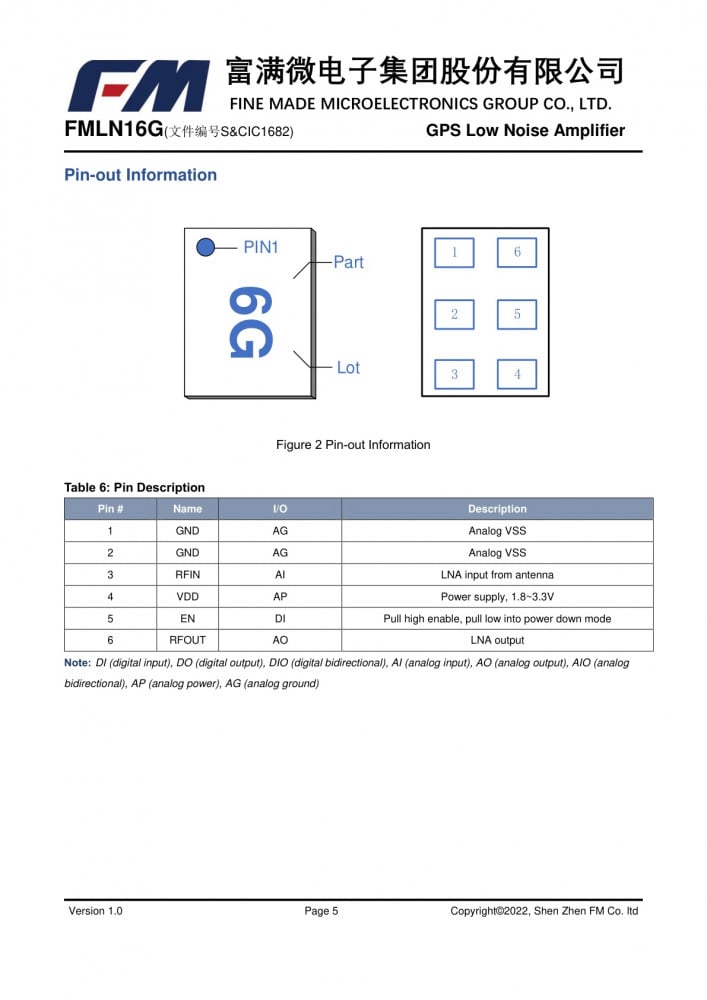 FMLN16G datasheet page 5