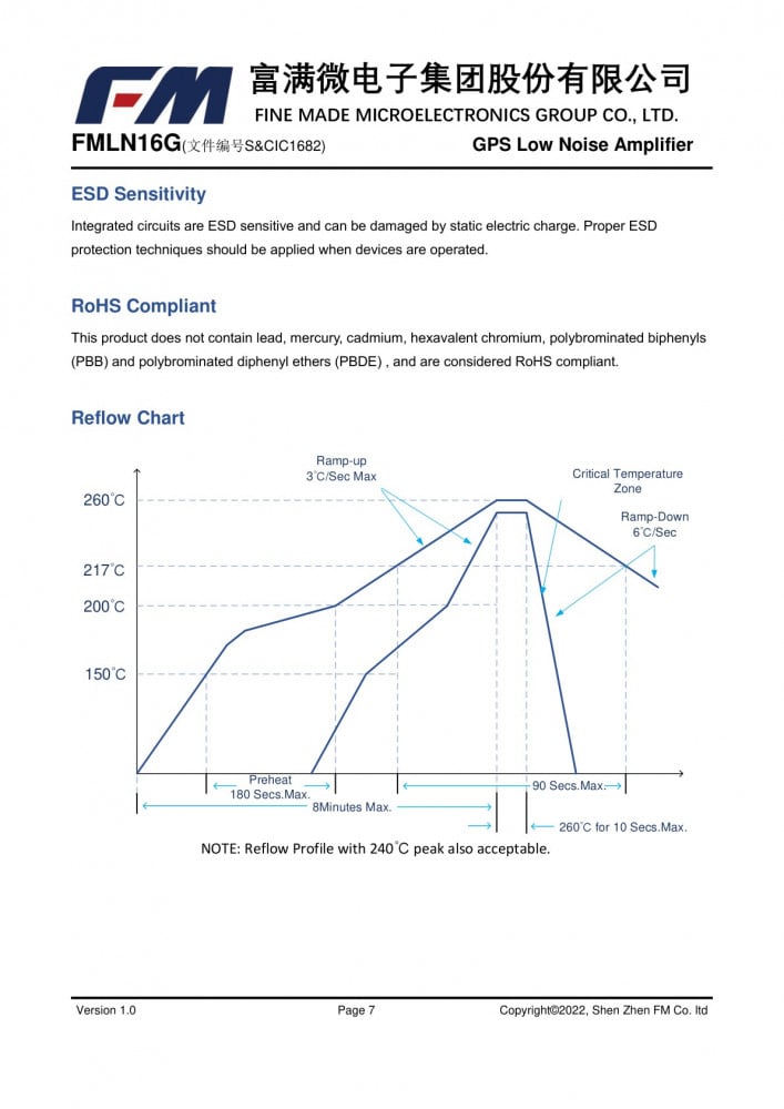 FMLN16G datasheet page 7