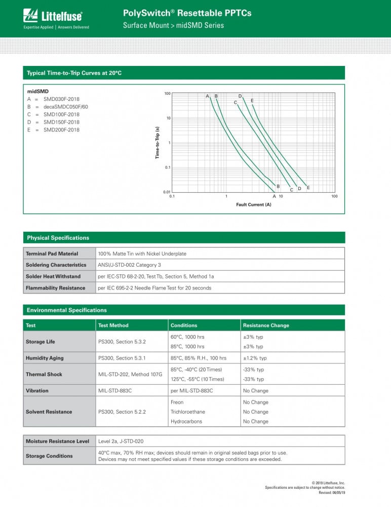 DECASMDC050F/60-2 datasheet page 3