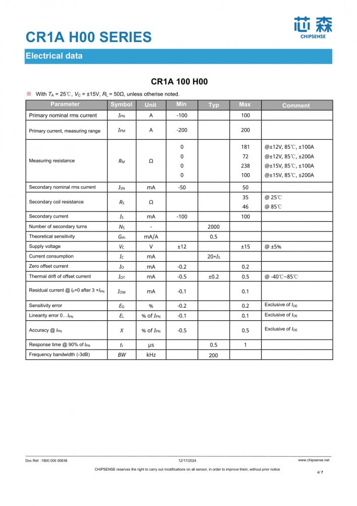 CR1A 300 H00 datasheet page 4