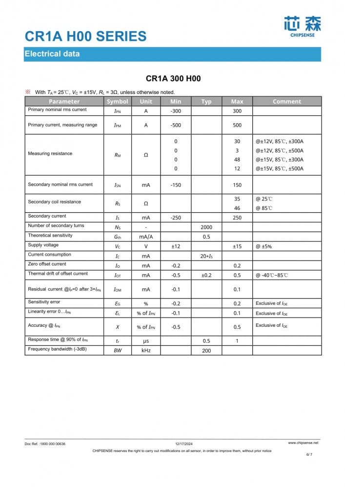 CR1A 300 H00 datasheet page 6