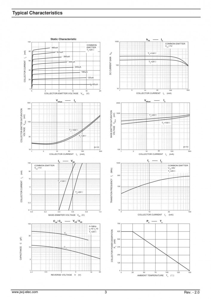 S8050-TA datasheet page 3