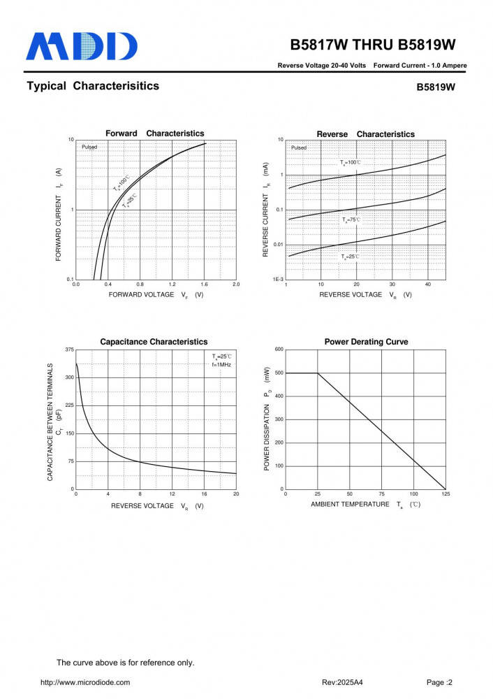 B5819W datasheet page 2