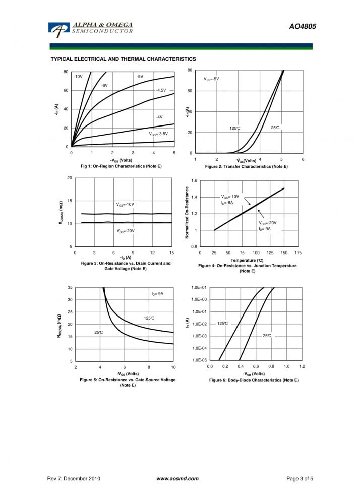 AO4805 datasheet page 3