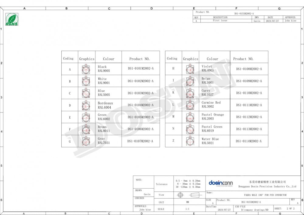 DS1-0112M2002-A FAKRA colour coding table