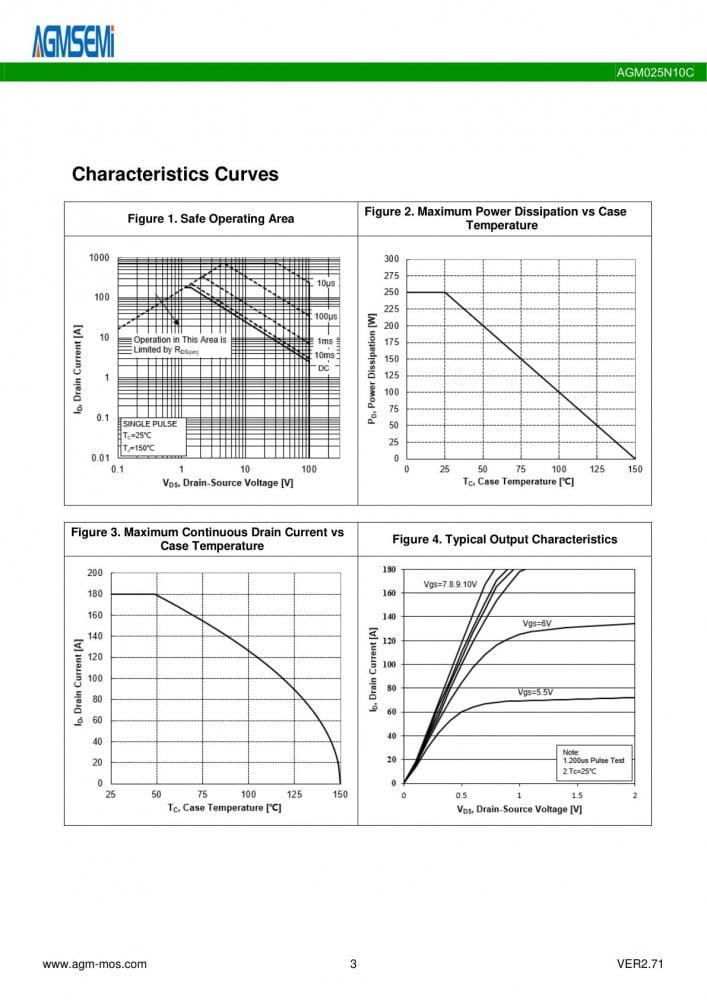 AGM025N10C datasheet page 3