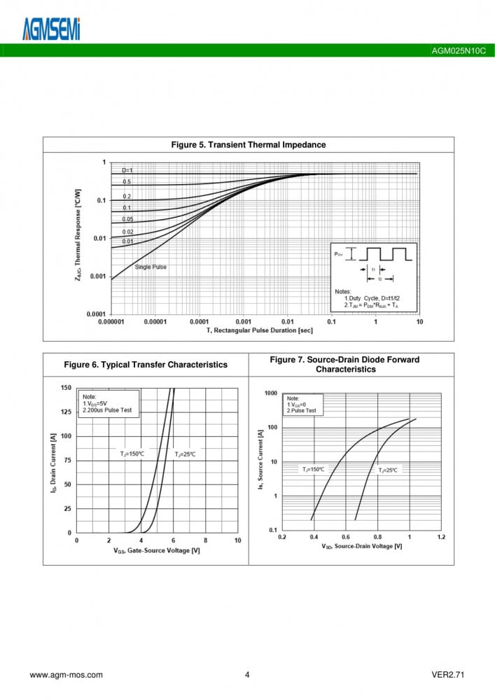 AGM025N10C datasheet page 4