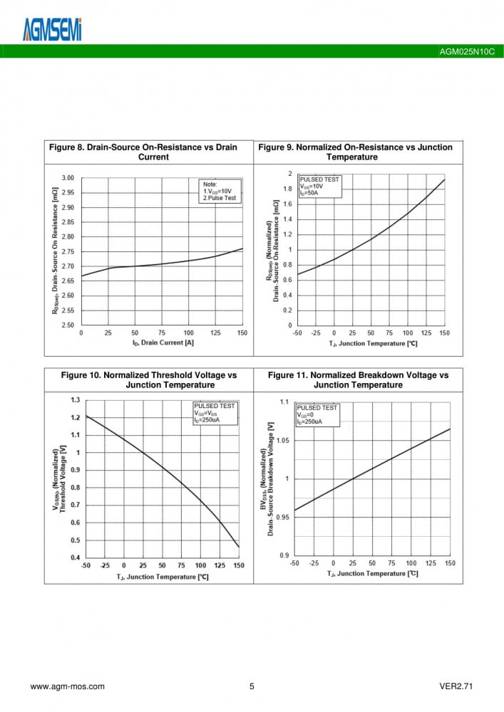 AGM025N10C datasheet page 5