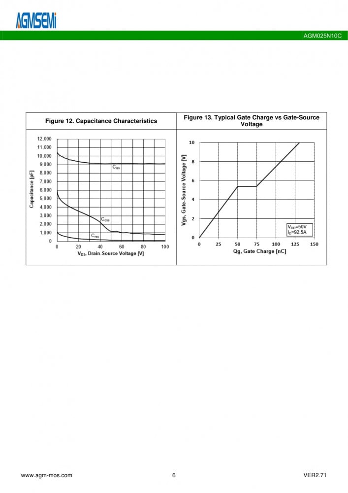 AGM025N10C datasheet page 6
