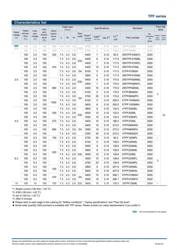 PANASONIC TPF series document page 2