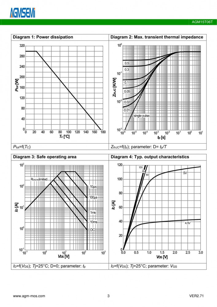 AGM15T06T datasheet page 3