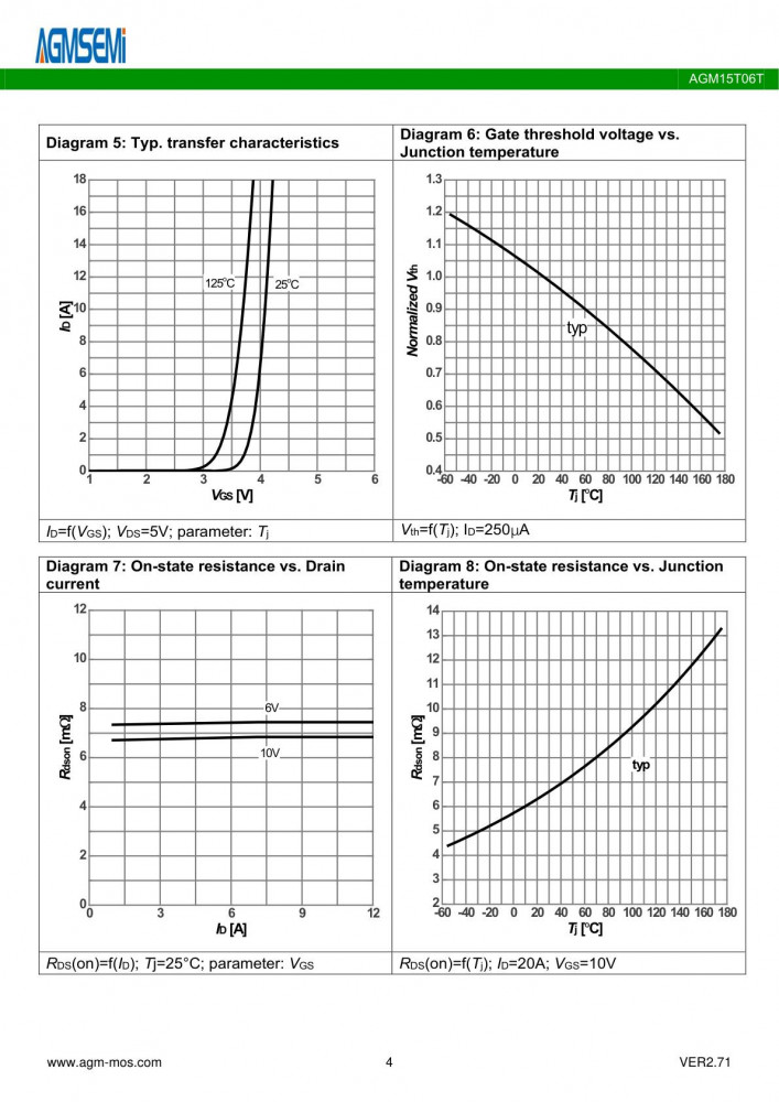 AGM15T06T datasheet page 4