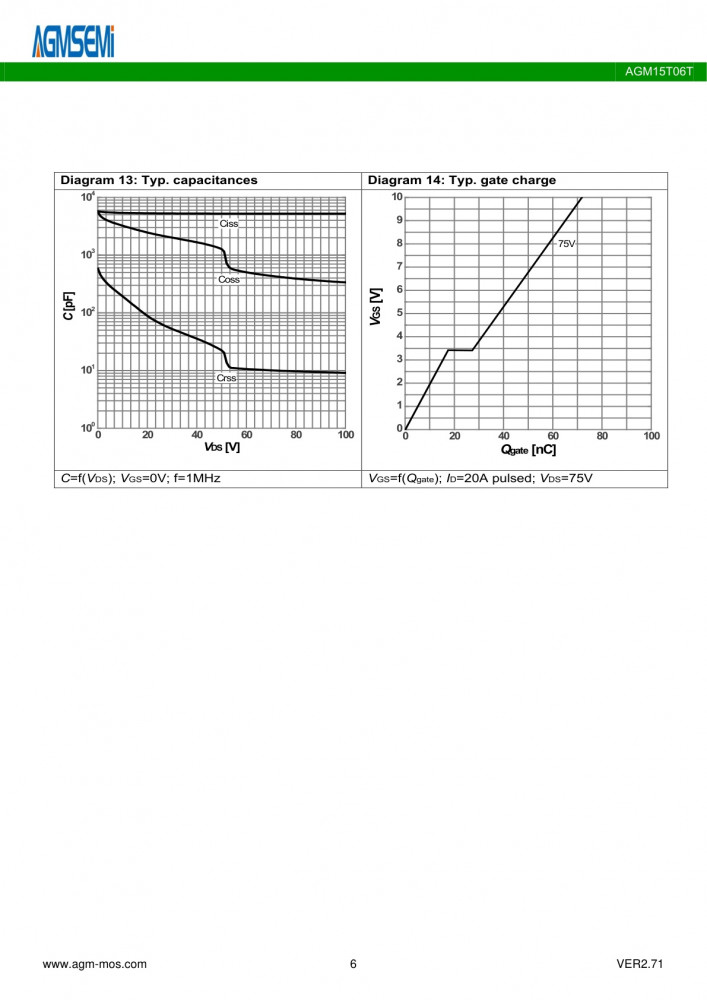 AGM15T06T datasheet page 6