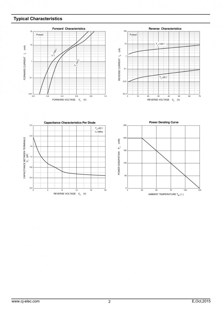 BAS70W-04 datasheet page 2